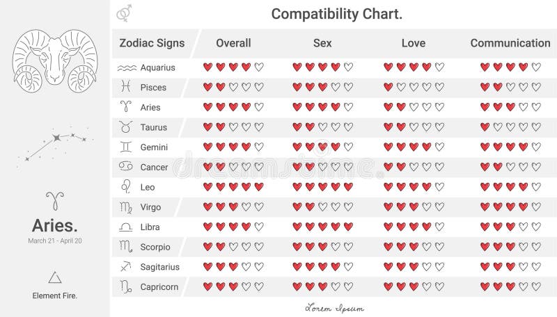 Zodiac Compatibility Chart Zodiac Signs Predicted And Observed Mean