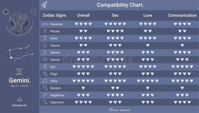 Zodiac Signs Compatibility Chart of Gemini Stock Vector - Illustration ...