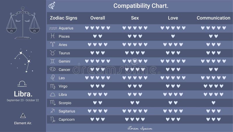 Zodiac Signs Compatibility Chart of Libra Stock Vector - Illustration ...