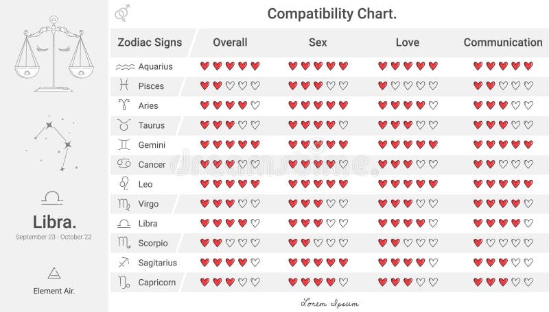 Zodiac Sign Compatibility Chart Marriage Zodiac Signs Compatibility