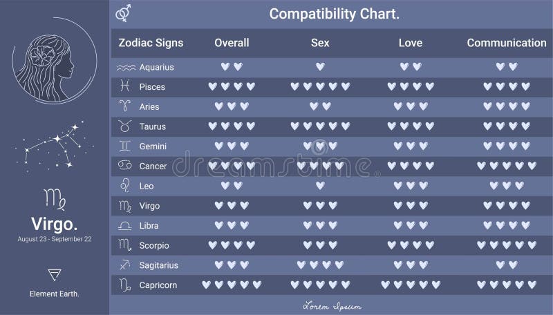Zodiac Signs Compatibility Chart of Virgo Stock Vector - Illustration ...