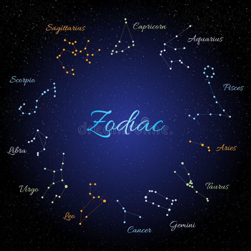 Zodiac Signs. Constellations. Stock Vector - Illustration of astrology ...