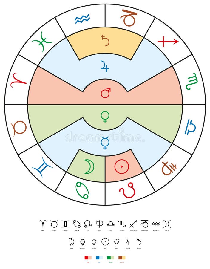 Astrology stock vector. Illustration of astrology, division - 64565165