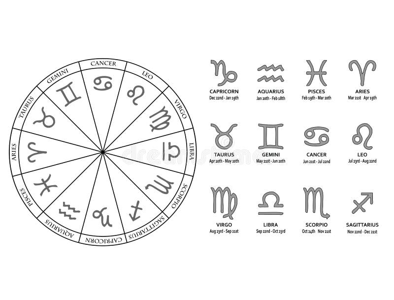 Zodiac Star Signs stock vector. Illustration of aquarius - 77244830