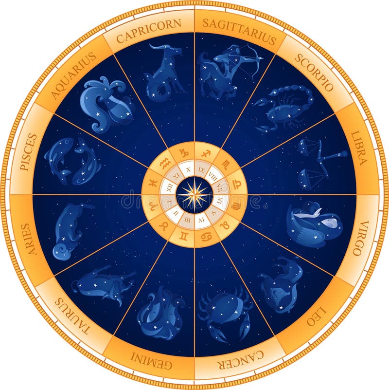 Zodiac wheel stock illustration. Illustration of july - 86678523