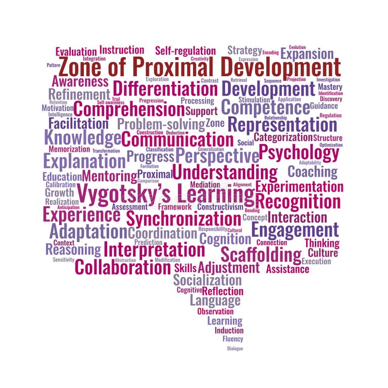 Zone of Proximal Development Word Cloud. Key Concepts in Vygotsky S ...