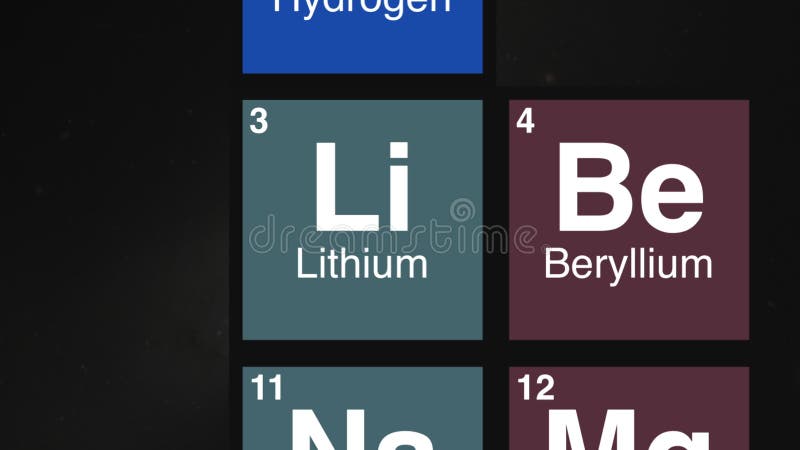 3 Zoom on Lithium Element of the Periodic Table Stock Video - Video of ...