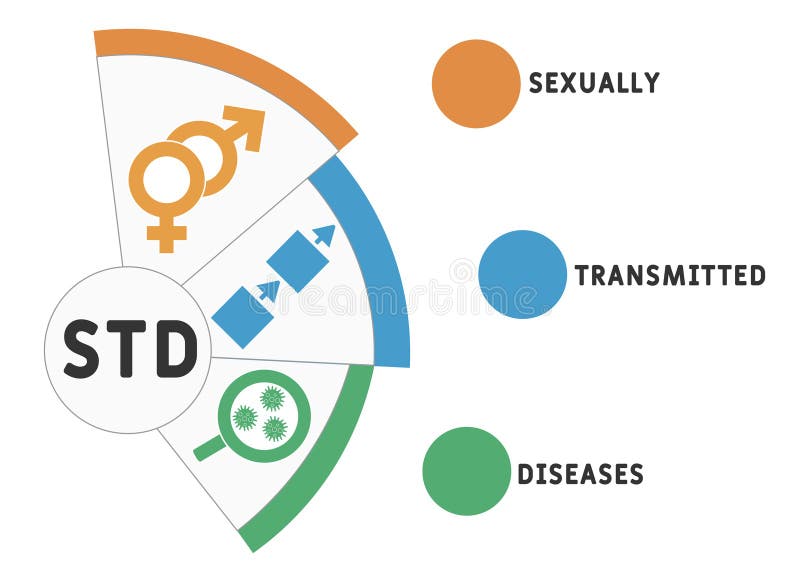 STD - Sexually Transmitted Diseases. Acronym, Medical Concept Background Stock Vector ...