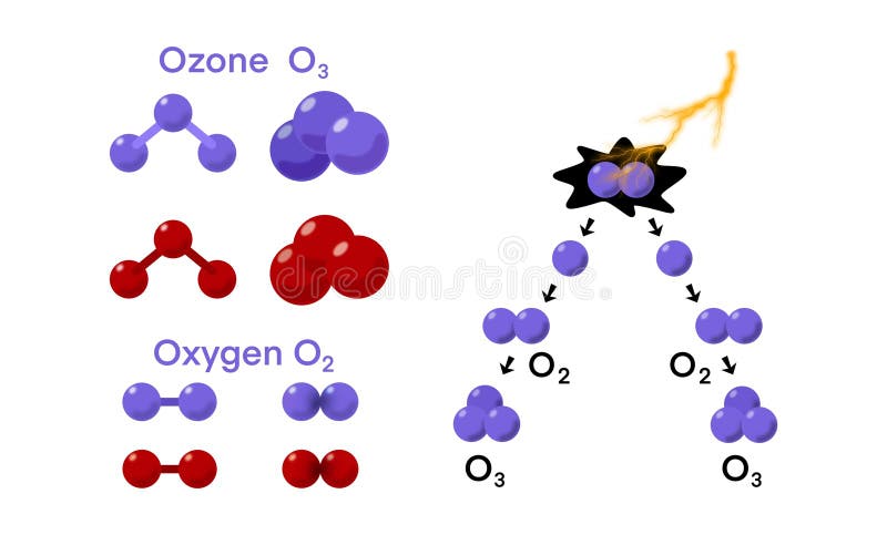Molecules O3 Stock Illustrations – 7 Molecules O3 Stock Illustrations, Vectors & Clipart ...