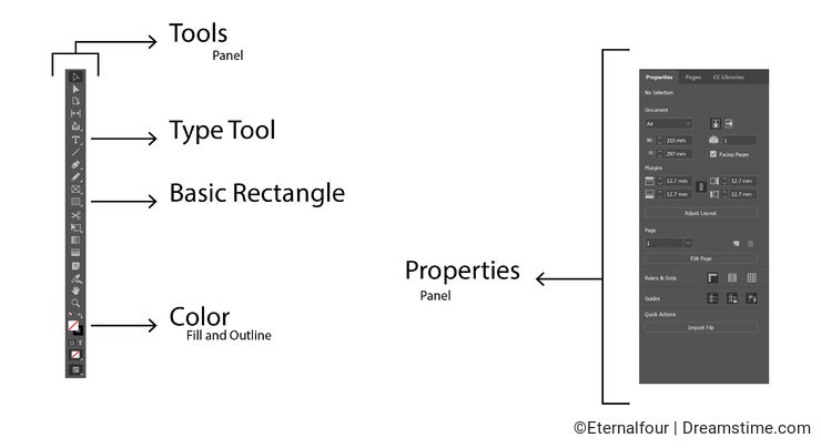 Mastering the Basics: Indesign part 1 of 3 - Dreamstime