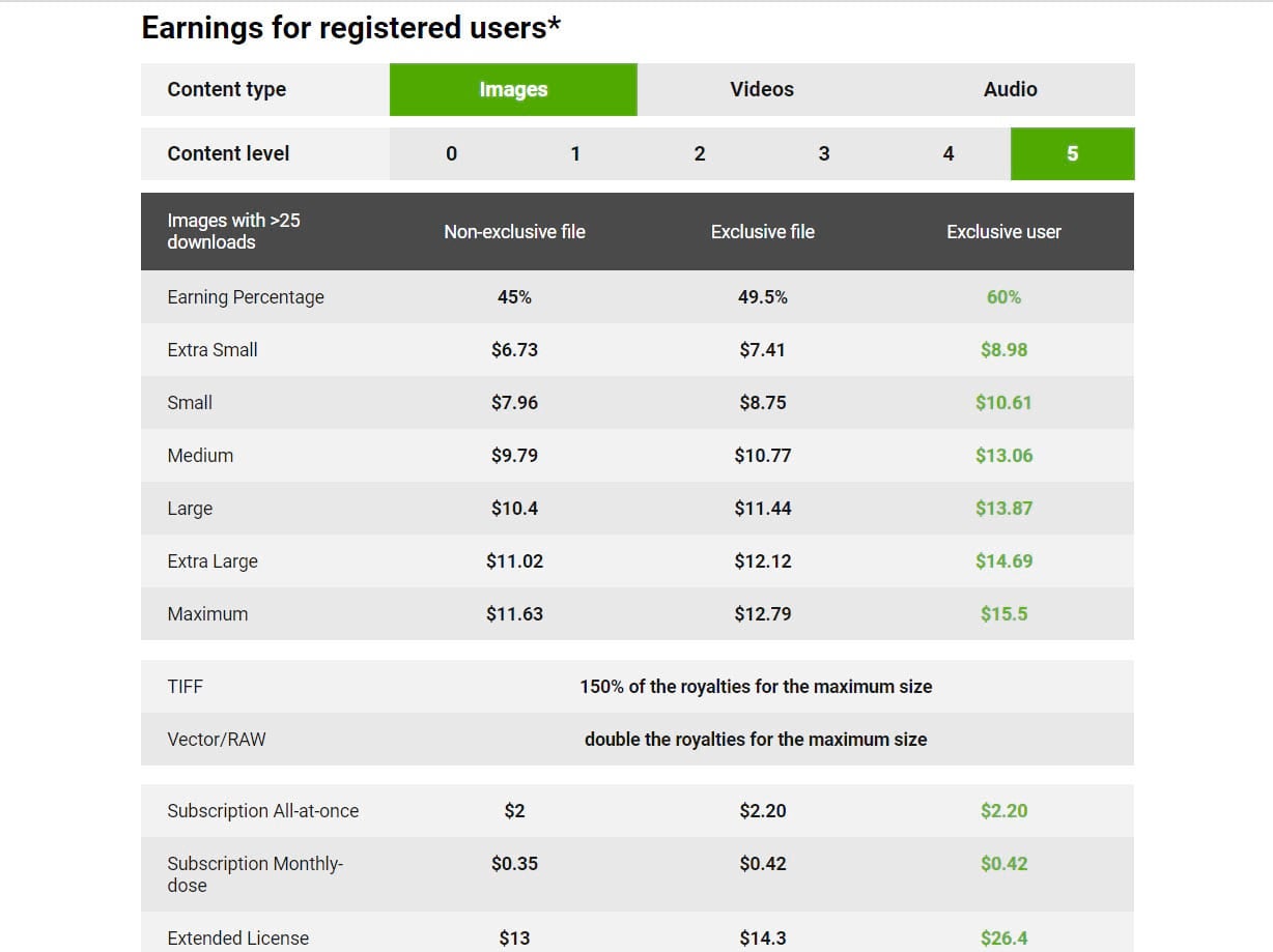 How to become a Dreamstime contributor - Dreamstime