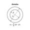 Annulus Area Formula. Geometric Shape. Mathematics Formula Vector ...