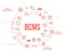 Bcms Business Continuity Management System Concept with Icon Set ...