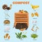 Compost Realistic Composition Stock Vector - Illustration of soil ...