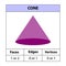 Cone, Faces, Edges, Vertices Geometric Figures Set Isolated on a White ...