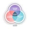 Customer Centricity Venn Diagram Has Customer Journey, Customr ...