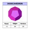 Dodecahedron, Faces, Edges, Vertices Geometric Figures Set Isolated on ...