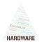 Hardware Typography Word Cloud Create with the Text only Stock ...