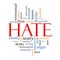 Hate Word Cloud Concept stock illustration. Illustration of dislike ...