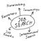 Job search diagram stock illustration. Illustration of jobs - 16400388