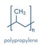 Polypropylene Polypropene, PP Plastic, Chemical Structure. Skeletal ...
