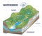 Mountain River System Stock Illustrations – 702 Mountain River System ...