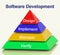 Software Development Pyramid Stock Photo - Image of flow, plan: 24615794