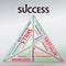 Triangle of Success stock vector. Illustration of monday - 71968162