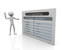 3D man with Credit Score stock illustration. Image of confidence - 18733319