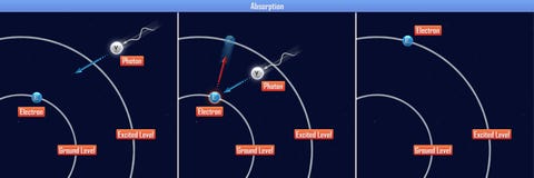 Absorptie Royalty-vrije Stock Foto's - Afbeelding: 24757448