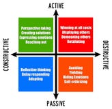 Personality types stock illustration. Illustration of concerned - 17059146