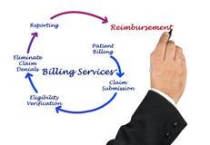 Billing stock photo. Image of statement, bill, money - 14874090