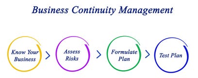 Business Continuity Planning Stock Images - Image: 24001054