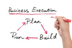 Plan Execution Royalty Free Stock Images - Image: 30149969