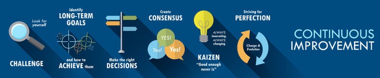 16+ Continuous improvement Free Stock Photos - StockFreeImages