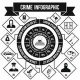Crime Statistics Infographic Stock Illustration - Image: 82583561