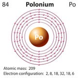 Polonium chemical element stock vector. Illustration of periodic - 83099557