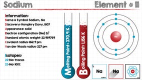 Natrium Des Chemischen Elements Vom Periodensystem Vektor Abbildung ...