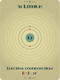Lithium Atom Model stock vector. Illustration of education - 25395130