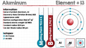 Aluminio Del Elemento Químico De La Tabla Periódica Ilustración del ...