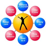 Life focus stock illustration. Illustration of dreams - 36176995