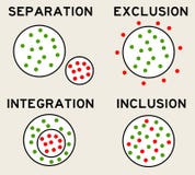 Exclusion Clipart And Illustrations