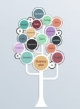 Plan For Future On A Mind Map Stock Image - Image: 34369071