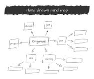 Project Mindmap Chart. Vector Stock Vector - Illustration of goal, development: 84649529