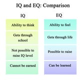 IQ and EQ: Comparison stock illustration. Illustration of comparison ...
