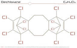 Dirty dishes stock image. Image of deposit, fork, gravy - 42458945