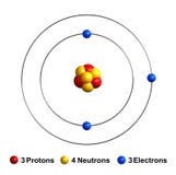 Litio Ilustraciones Stock, Vectores, Y Clipart – (2,028 Ilustraciones ...