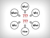 Mind Map With Questions On A Blackboard Stock Photo - Image of ...