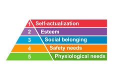 Maslow Pyramid Hierarchy Of Needs, Motivation Model Growth Triangle ...