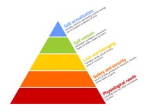 Maslows Pyramid Of Needs - Diagram With Chakras In Rainbow Colors Stock ...